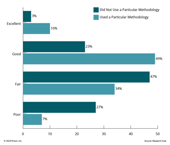 12 Change Management Principles and Best Practices